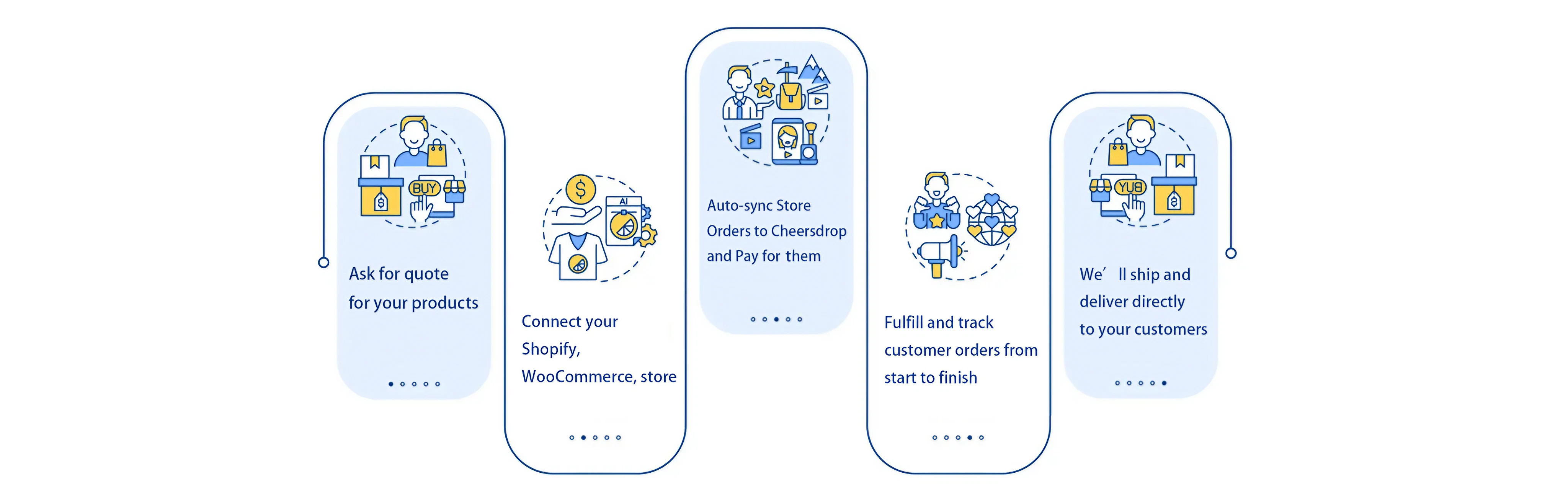 Cheersdrop: Best Free Dropshipping Supplier, One-Stop Platform